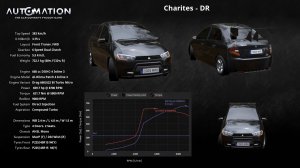 Beta - Automation Charities | BeamNG